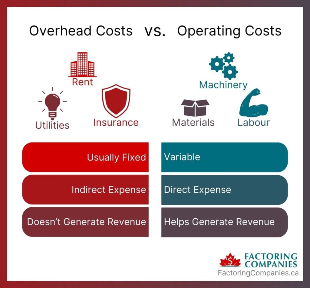5 Ways Invoice Factoring Reduces Operating & Overhead Costs